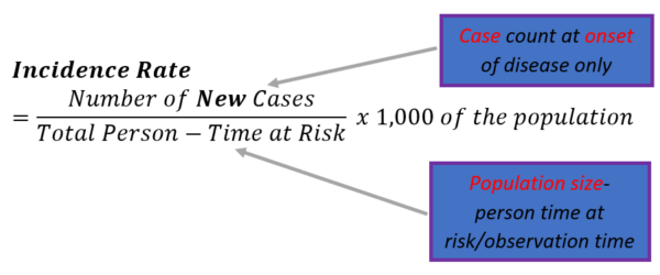 Measures of Occurrence in Epidemiology - Immersion Concepts