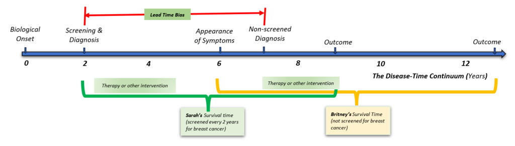 Disease Screening - Immersion Concepts